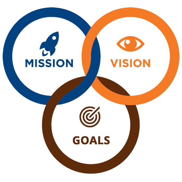 vision motto & mission | Sardar Patel College